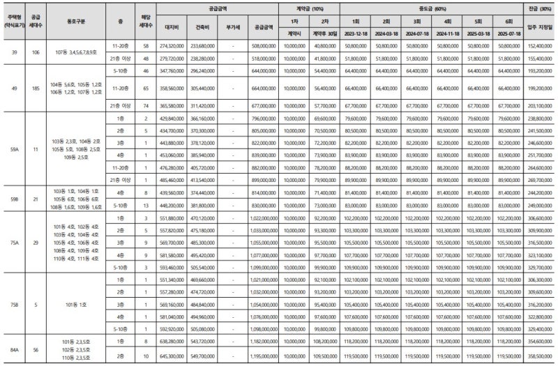 광명 센트럴 아이파크 7월31일 청약 모집공고문 분양가 평면도 입지 일정 네이버 블로그
