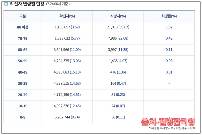 코로나 확진자 격리 기간 및 생활지원금 유급휴가 지원금 대상 신청 방법 네이버 블로그