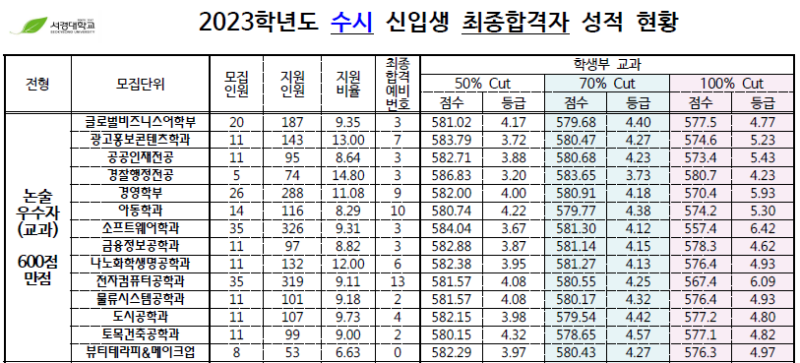 약술형 논술약식논술의 모든 것 2삼육대서경대수원대한국공학대 네이버 블로그