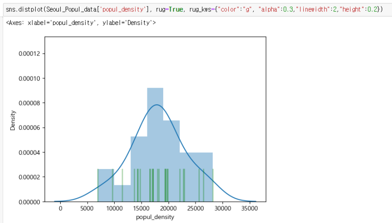 Python 강의 15. 파이썬 그래프 그리기 시각화 총정리 (3) - seaborn distplot histogram ...
