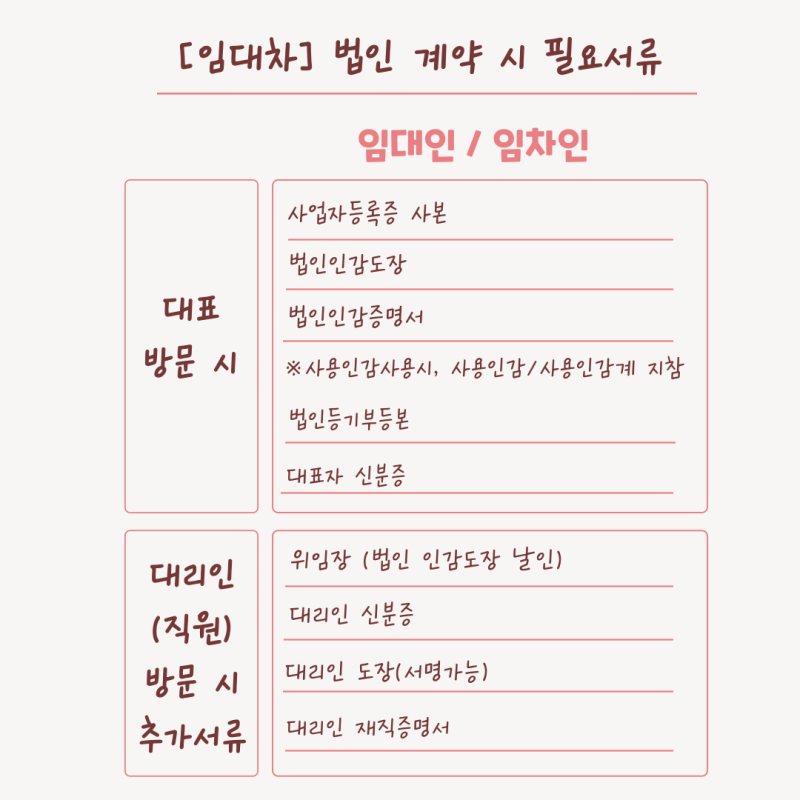 부동산계약서류매매 임대차 필요서류 개인 법인 대리인 네이버 블로그
