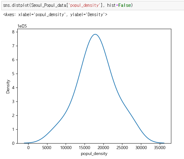 Python 강의 15. 파이썬 그래프 그리기 시각화 총정리 (3) - seaborn distplot histogram ...
