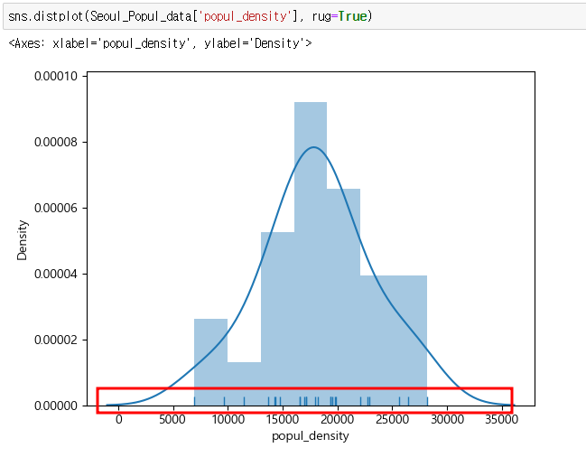 Python 강의 15. 파이썬 그래프 그리기 시각화 총정리 (3) - seaborn distplot histogram ...