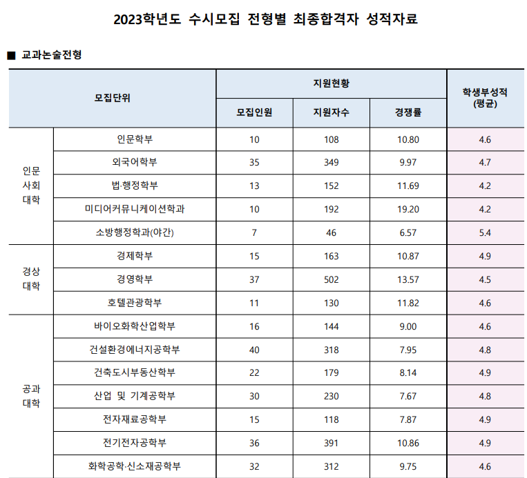 약술형 논술약식논술의 모든 것 2삼육대서경대수원대한국공학대 네이버 블로그