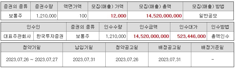 2023 최고 수요예측 공모주 엠아이큐브솔루션 청약 참여해 볼까 네이버 블로그