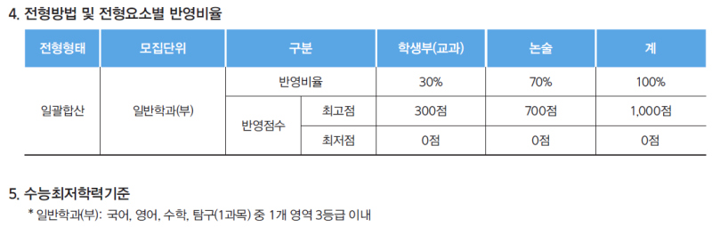 약술형 논술약식논술의 모든 것 2삼육대서경대수원대한국공학대 네이버 블로그