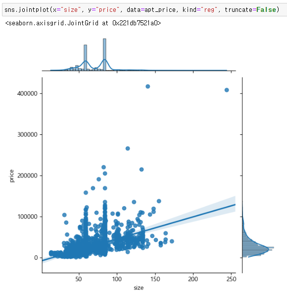 Python 강의 17 파이썬 그래프 그리기 시각화 총정리 5 Seaborn Boxplot 상자그림 박스플롯