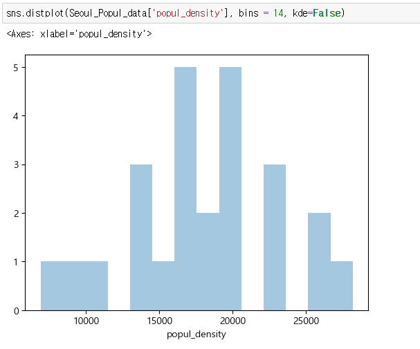 Python 강의 15. 파이썬 그래프 그리기 시각화 총정리 (3) - seaborn distplot histogram ...