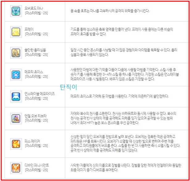 메이플스토리 비숍 스킬트리 코강 하이퍼 공략 네이버 블로그