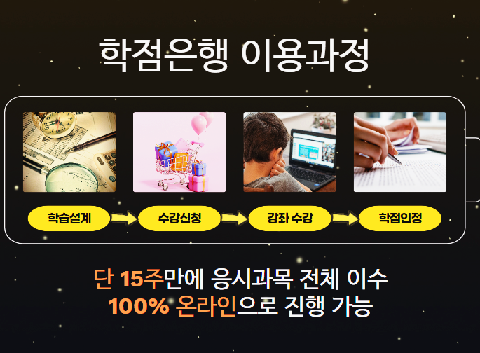 공인회계사 자격증 시험 응시자격 요건 온라인으로 15주 만에 완성하는 방법 네이버 블로그
