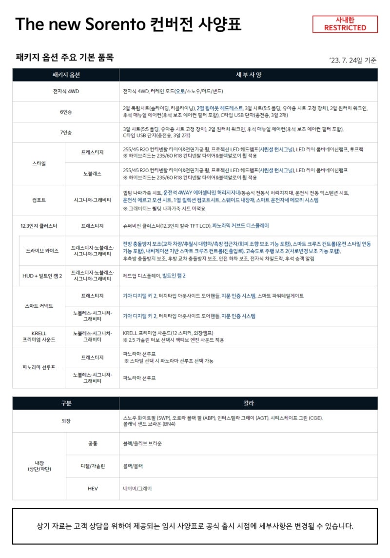 신형 쏘렌토 MQ4 페이스리프트 디자인 공개 컨버전 옵션표 미리보기 : 네이버 블로그