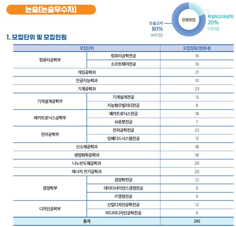 약술형 논술약식논술의 모든 것 2삼육대서경대수원대한국공학대 네이버 블로그