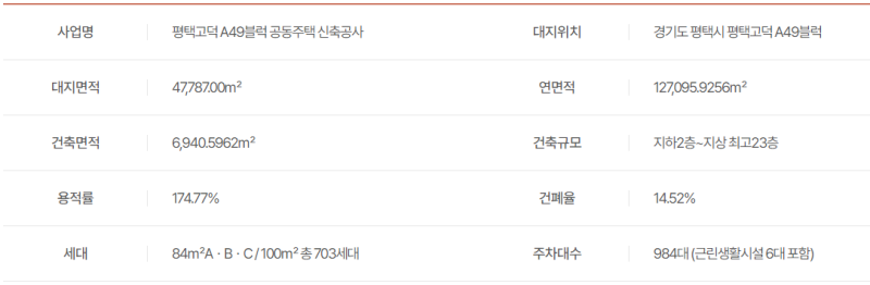 경기 평택 고덕국제신도시 A49블록 호반써밋3차 분양가 분양일정 입지 본청약 입주자모집 네이버 블로그
