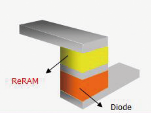 [반도체 정리] #33. 차세대 메모리 정리(PRAM MRAM, STT MRAM,RRAM) : 네이버 블로그