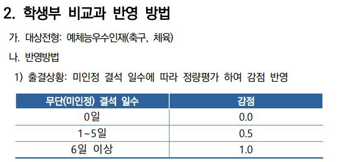 2023 숭실대 수시등급 학과별 학생부교과학종 성적 비교 입결 내신 경쟁률 충원 네이버 블로그