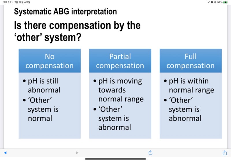 ABGA 정상수치, 해석 심화과정 공부하기 : 네이버 블로그