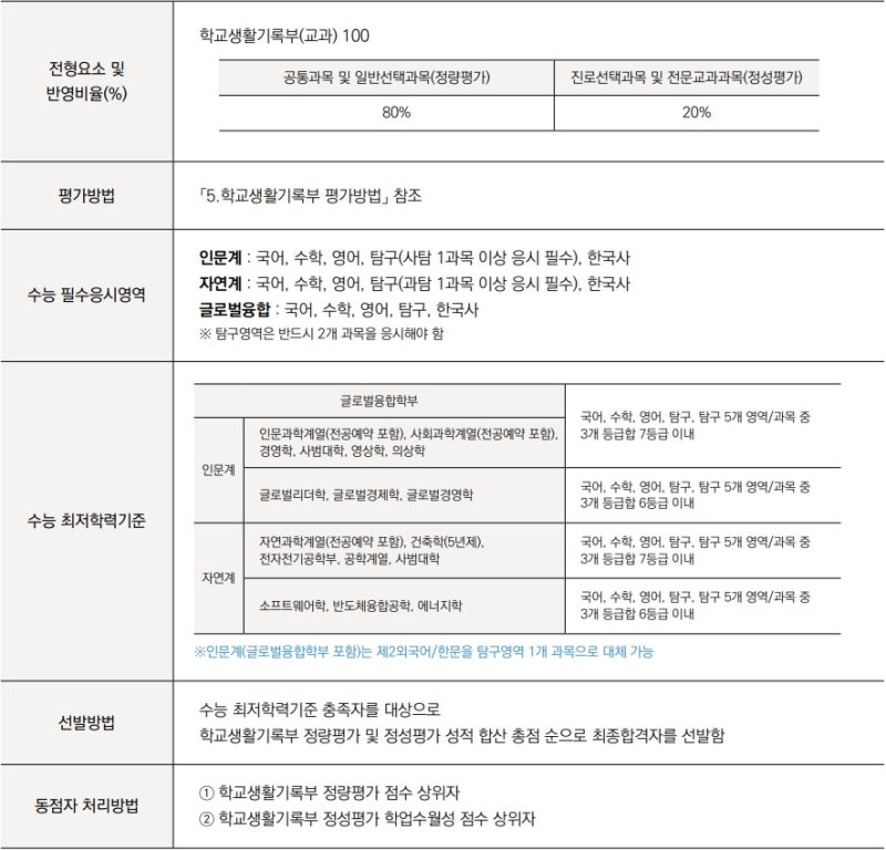 2023 성균관대 수시등급 2024 성균관대학교 모집요강 학과 논술 의대 입결 최저 등급컷 네이버 블로그