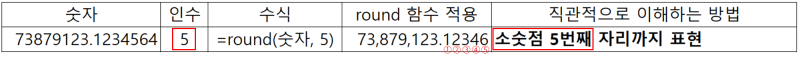 엑셀 엑셀 소수점 자리수 설정 정수 변환 10의 자리 100의 편집 방법round 함수 활용 네이버 블로그