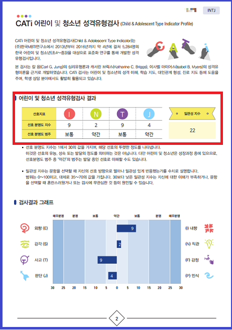 어린이 초등학생 Mbti 해봐요~ Cati어린이 및 청소년 성격유형검사 네이버 블로그