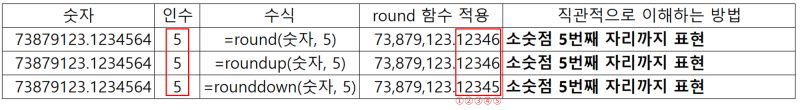 엑셀 엑셀 소수점 자리수 설정 정수 변환 10의 자리 100의 편집 방법round 함수 활용 네이버 블로그
