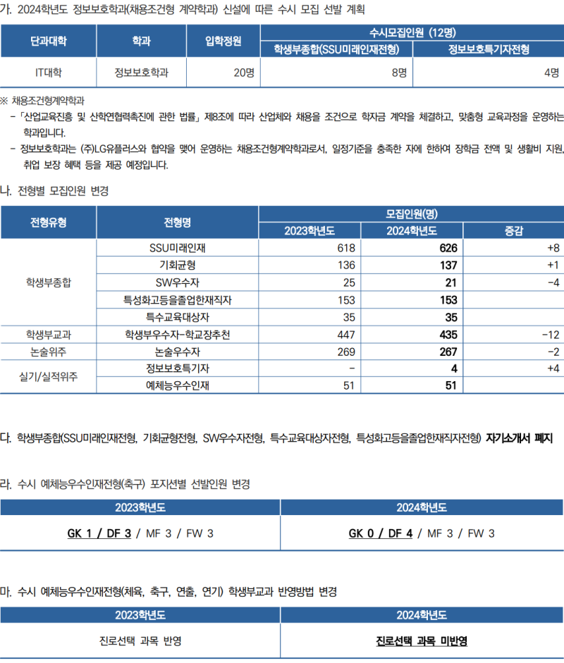 2023 숭실대 수시등급 학과별 학생부교과학종 성적 비교 입결 내신 경쟁률 충원 네이버 블로그
