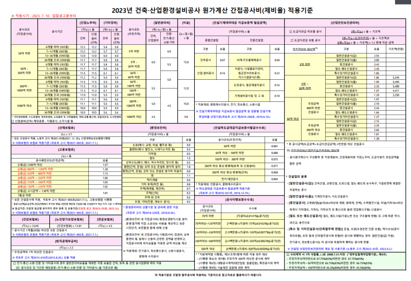 2023년 건축공사 간접공사비 제비율 표 네이버 블로그