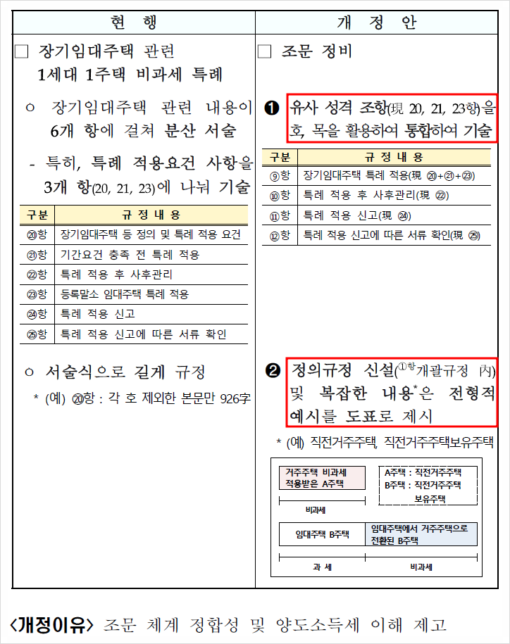 고세무사 2023년 세법개정안 중 부동산세금 관련 주요 내용정리양도소득세 상속세 및 증여세 등 네이버 블로그