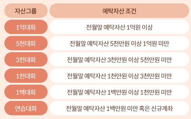 미국주식투자 증권사 추천 Ft 키움증권 영웅전 투자대회 네이버 블로그