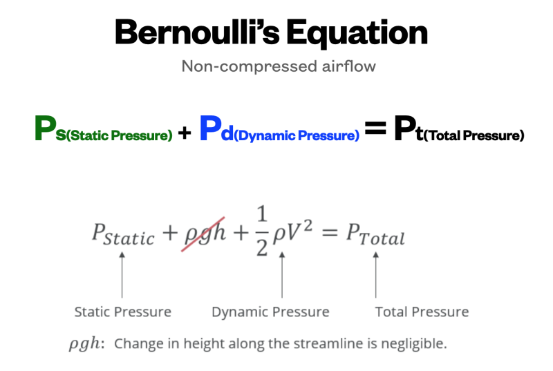 [Instruments] Pitot-static System에 대하여. 몇 가지 의문(Alternate static port ...