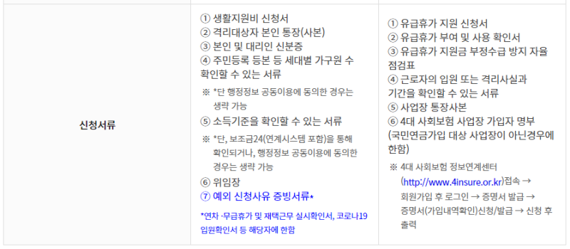 23년 7월 26일 코로나 확진 증상pcr말고 신속항원검사 양성 및 생활지원비유급휴가비용 신청법 네이버 블로그