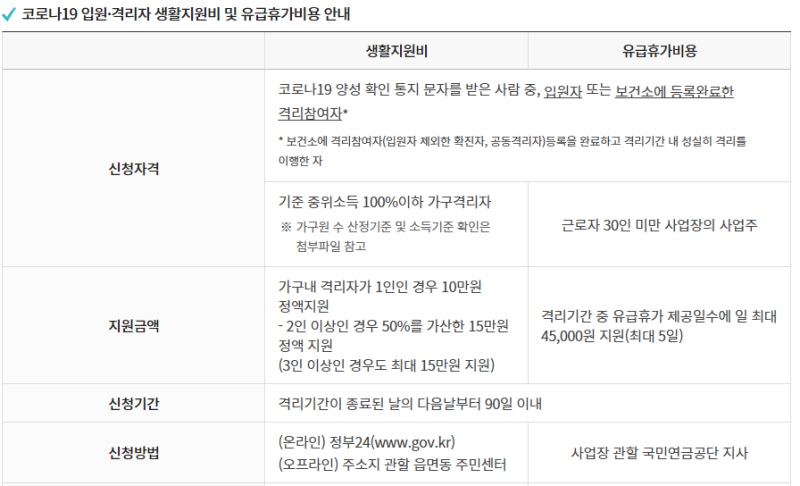 23년 7월 26일 코로나 확진 증상pcr말고 신속항원검사 양성 및 생활지원비유급휴가비용 신청법 네이버 블로그