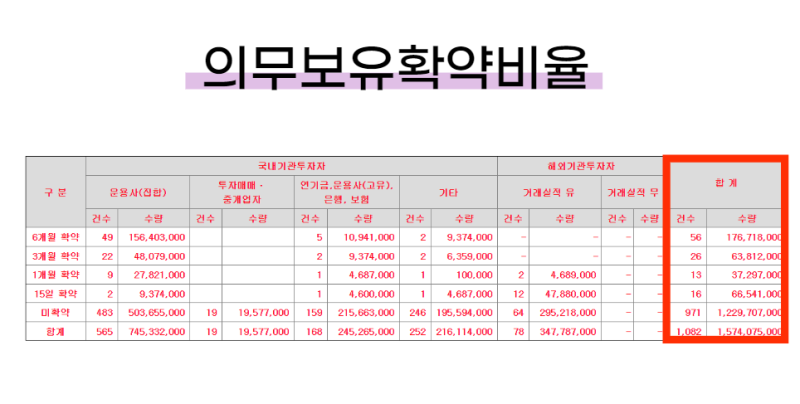 파두 수요예측 확인해보니공모주 청약 및 공모가 네이버 블로그