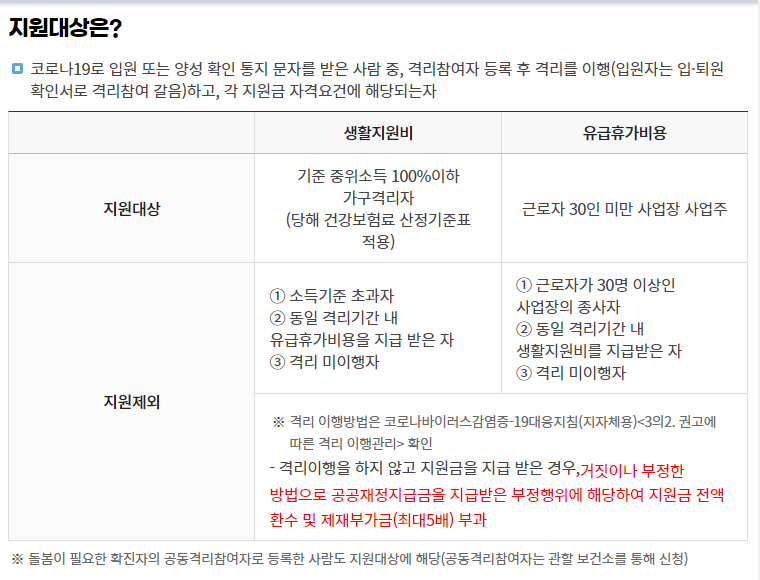 23년 7월 26일 코로나 확진 증상pcr말고 신속항원검사 양성 및 생활지원비유급휴가비용 신청법 네이버 블로그