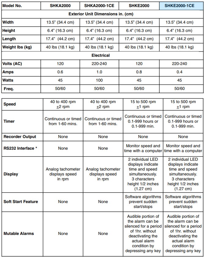Barnstead MaxQ 2000 Digital Orbital Shaker SHKE2000-1CE , 오비탈쉐이커 (H821 ...