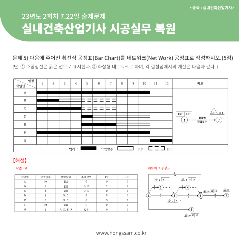 2023년도 2회차 실내건축산업기사 시공실무 답안 복원 홍쌤디자인학원 네이버 블로그