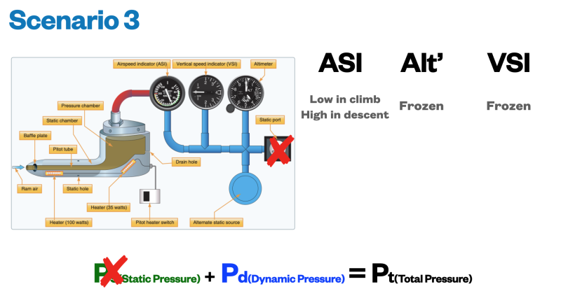[Instruments] Pitot-static System에 대하여. 몇 가지 의문(Alternate static port ...