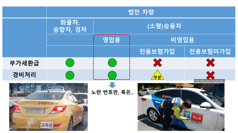 법인 차량의 경비처리 영업용 Vs 업무용 고가 차량 경비처리 대표이사 인정상여 네이버 블로그