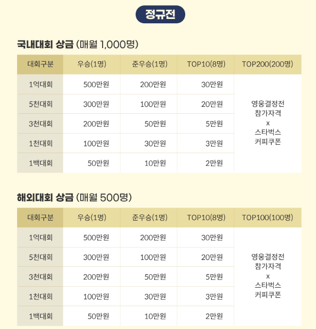 미국주식투자 증권사 추천 Ft 키움증권 영웅전 투자대회 네이버 블로그