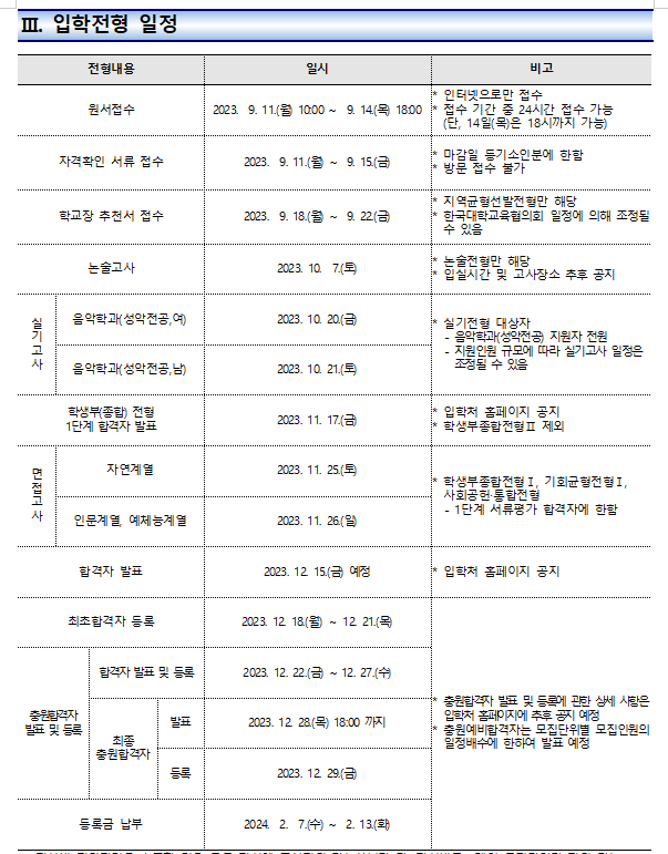 2024학년도 대입 서울시립대학교 수시 지원 전략 수시 전형 분석 및 최근 3개년 입결 분석 네이버 블로그