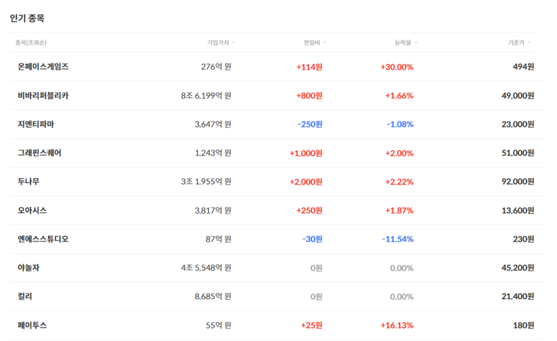 비상장주식 양도소득세 신고 방법은홈텍스세율신고기한 네이버 블로그