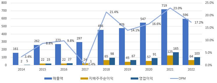 반도체 산업 성장의 찐수혜주 (관련 키워드: AI, 5G, 자율주행, IoT, 빅데이터) : 네이버 블로그