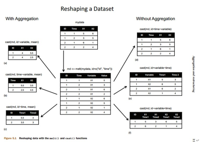 ADsP 3과목 개념 총정리 : 네이버 블로그