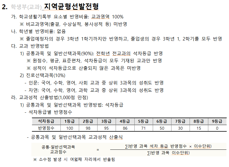 2024학년도 대입 서울시립대학교 수시 지원 전략 수시 전형 분석 및 최근 3개년 입결 분석 네이버 블로그