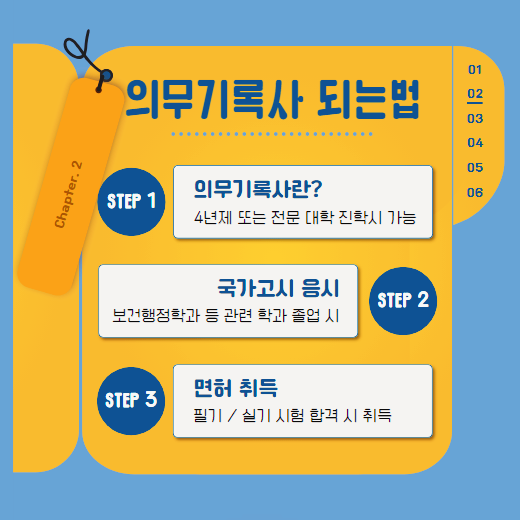 보건의료정보관리사 취업 및 면허증 시험 응시자격 갖추는 법 구 의무기록사 네이버 블로그