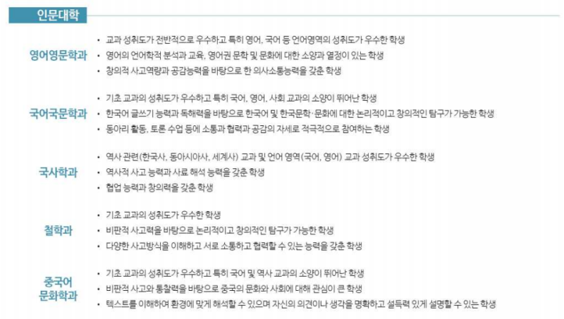 2024학년도 대입 서울시립대학교 수시 지원 전략 수시 전형 분석 및 최근 3개년 입결 분석 네이버 블로그