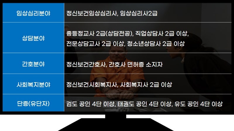교정직공무원교도관시험 특채 필수자격증임상심리사2급 전문상담교사2급 직업상담사2급 사회복지사2급 간호사 면허증 등
