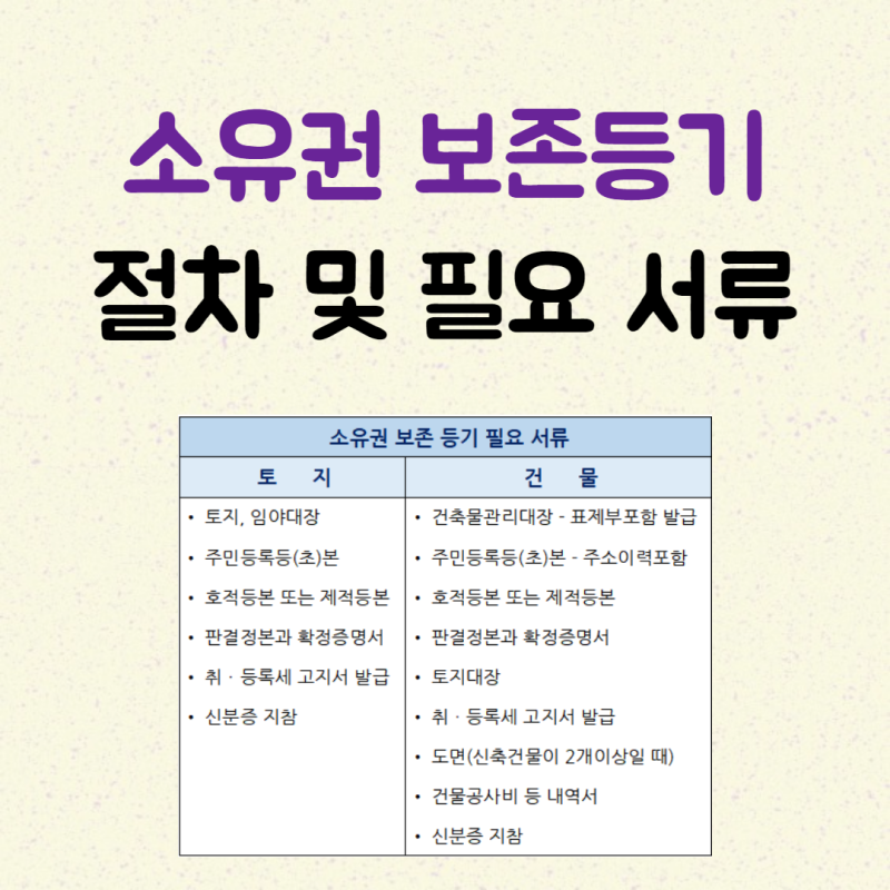 소유권보존등기 절차 및 필요 서류 신청서 다운로드 가능 네이버 블로그