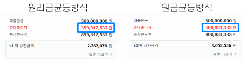 카카오뱅크 주택담보대출 카뱅 주담대 금리 한도 대환 네이버 블로그