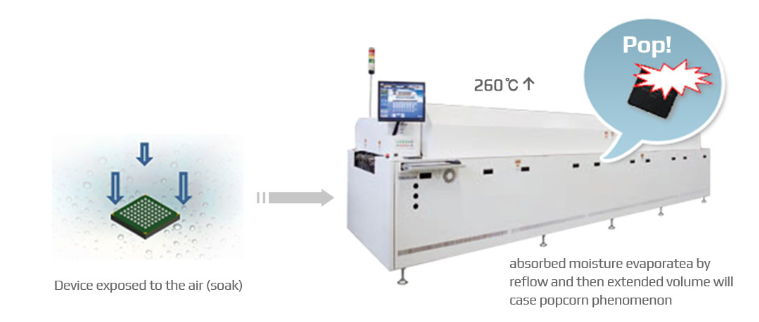 반도체 패키지 MSL(Moisture Sensitivity Level, 수분민감도수준) JEDEC pdf, 해석 : 네이버 블로그