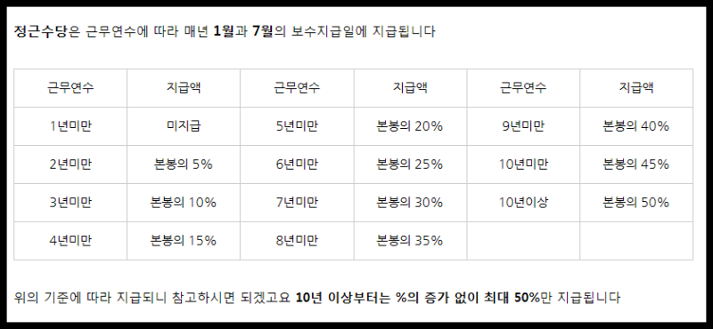 공무원 정근수당 가산금 찍힌 역대급 월급 명세서 네이버 블로그